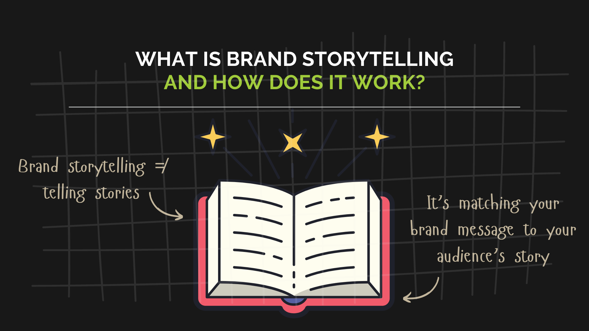 What is Brand Storytelling and How Does it Work?