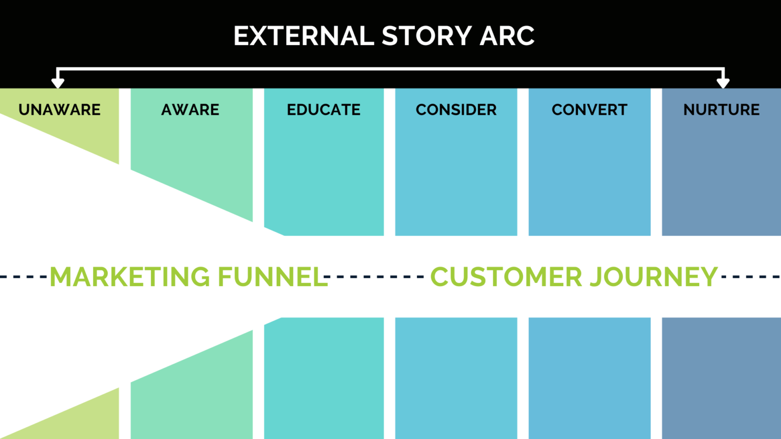 What is Brand Storytelling and How Does it Work?