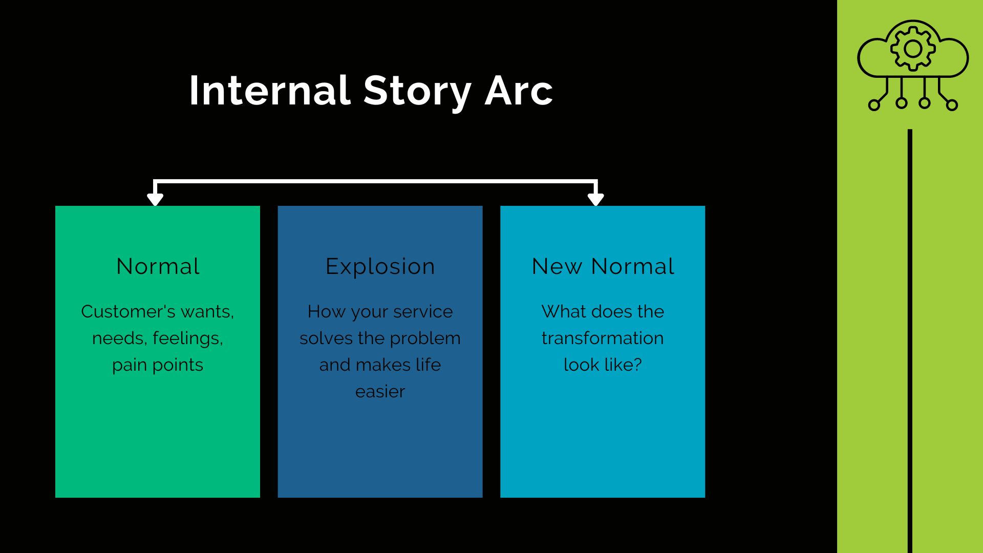 What is Brand Storytelling and How Does it Work?