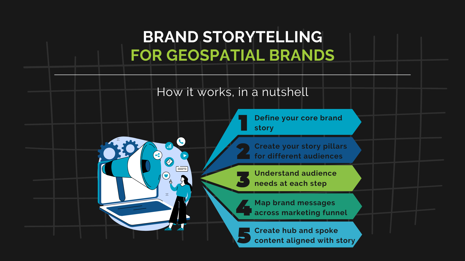 Brand Storytelling for Geospatial Brands (In a Nutshell) - Tales ... Brand Storytelling for Geospatial Brands (In a Nutshell) - Tales ...